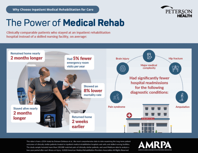 Acute Rehabilitation Unit | Peterson Health
